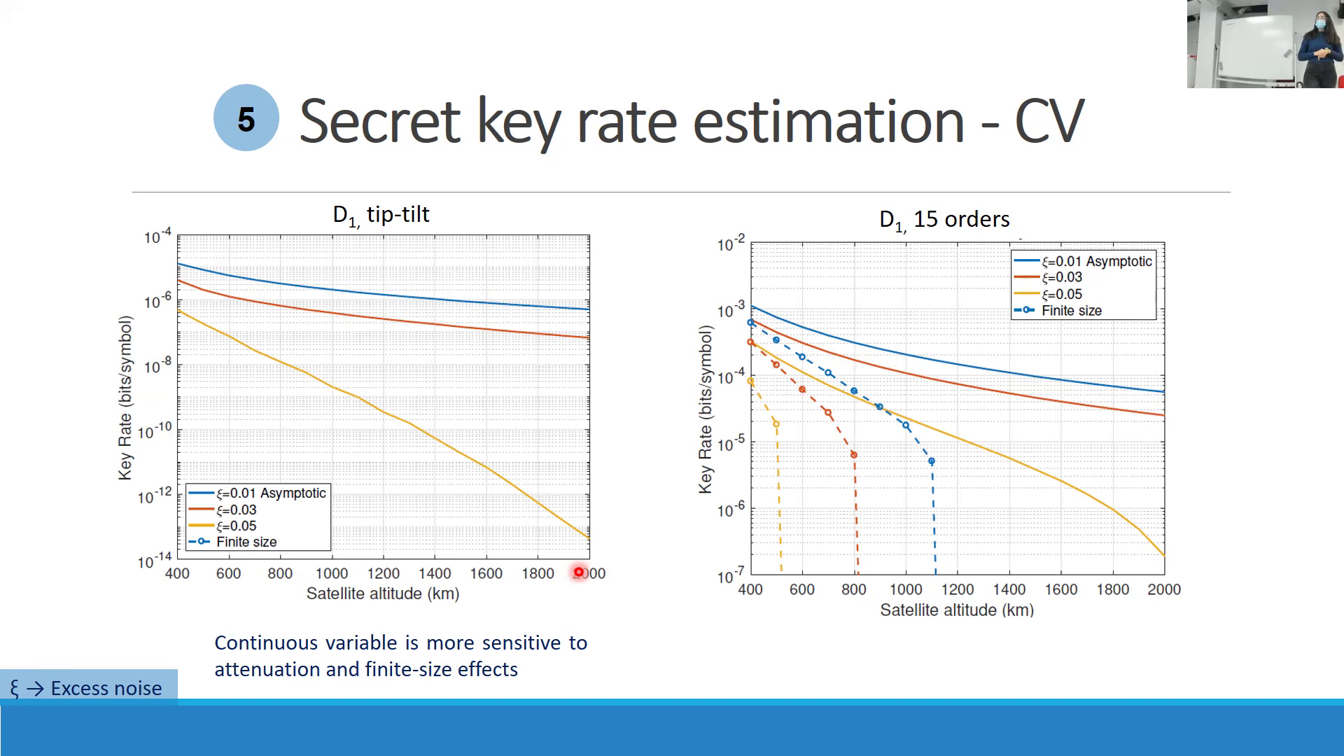 Satellite-to-ground quantum key distribution with adaptive optics ...