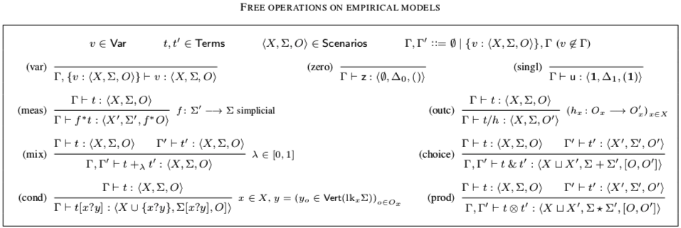 A Comonadic View of Simulation and Quantum Resources | LIP6 - QI Team