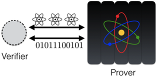 Verification of Quantum Computing: An Overview of Existing Approaches ...